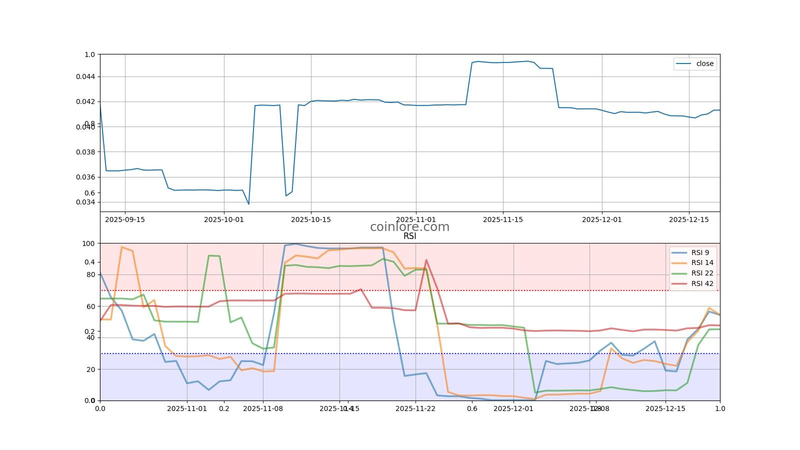 Sprink RSI indicator