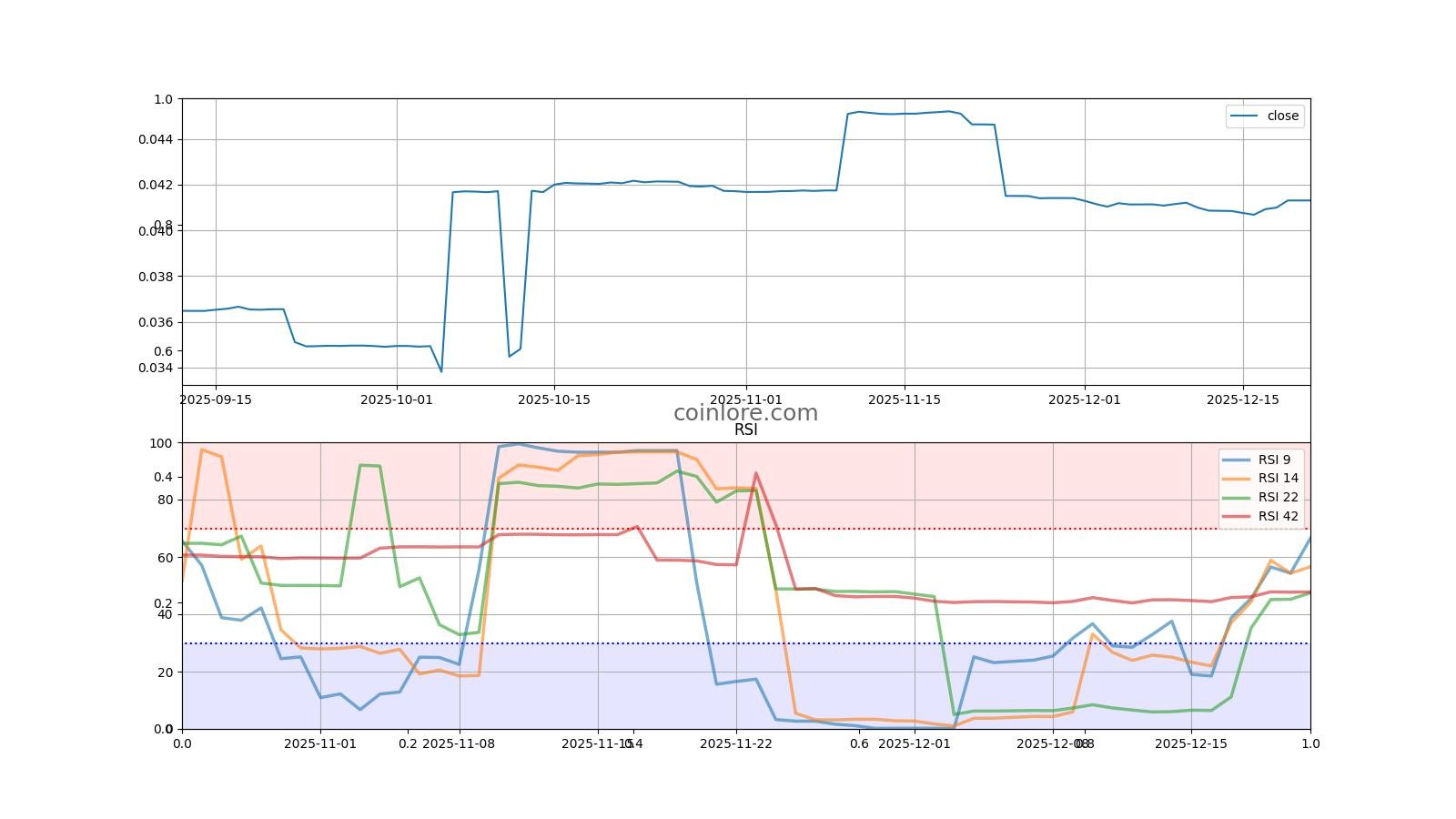 Sprink RSI indicator
