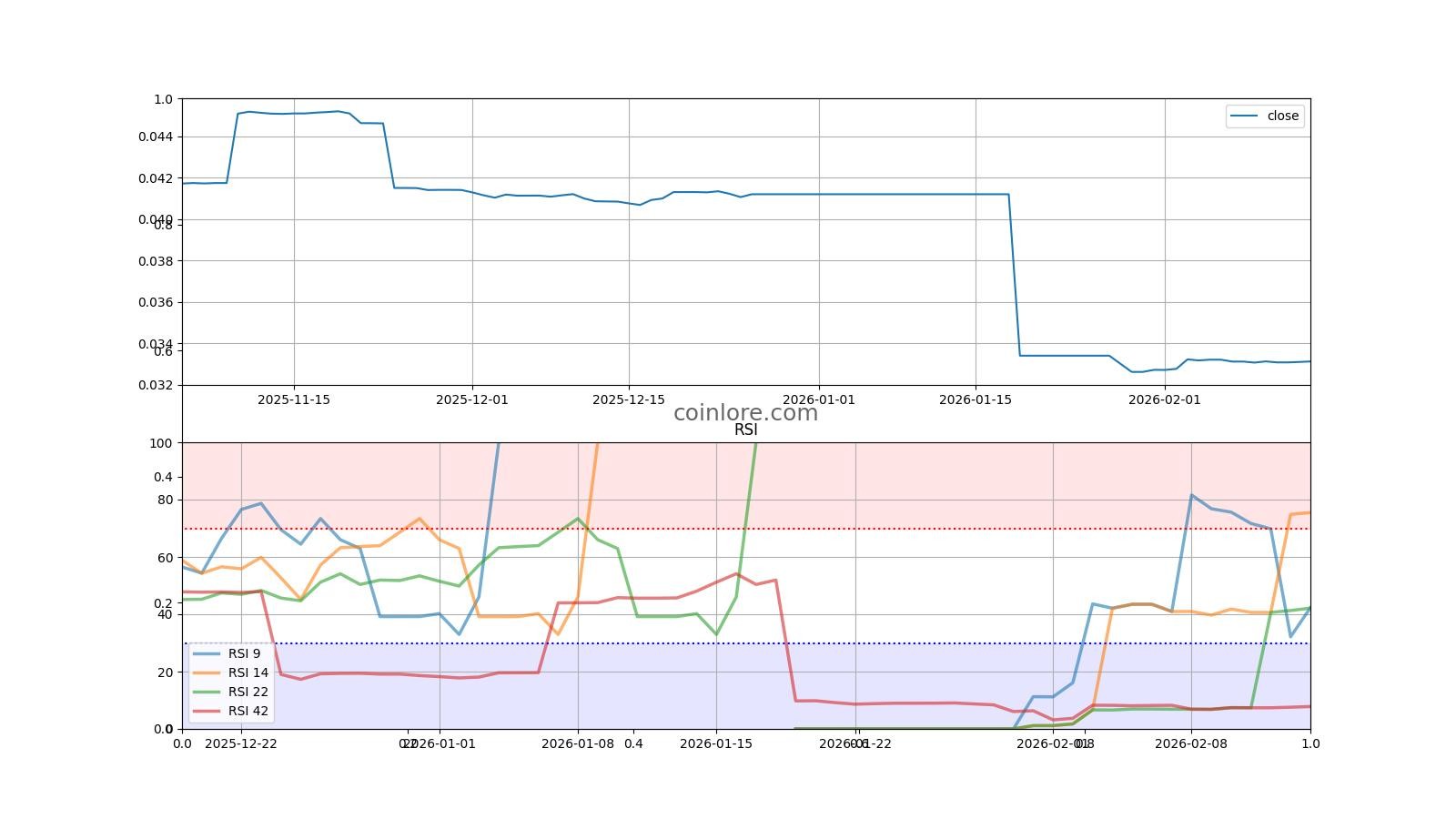 Sprink RSI indicator