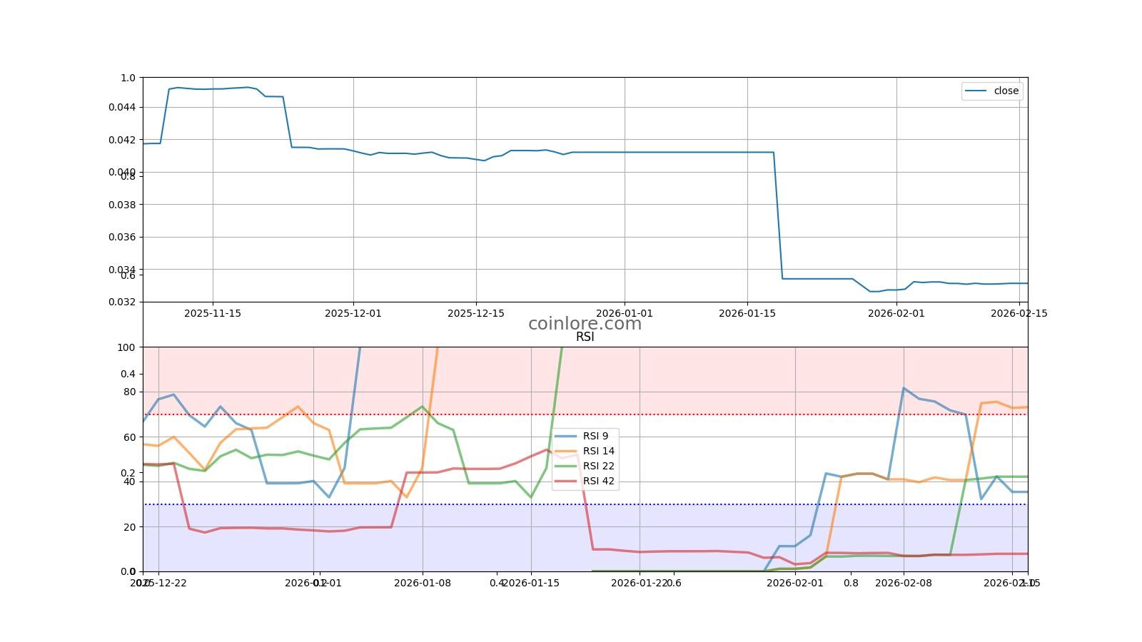 Sprink RSI indicator