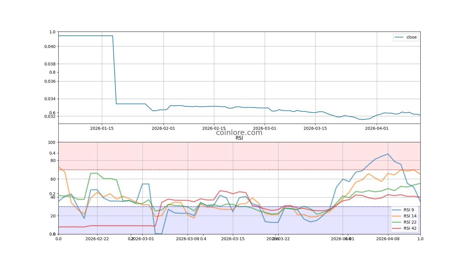 Sprink RSI indicator