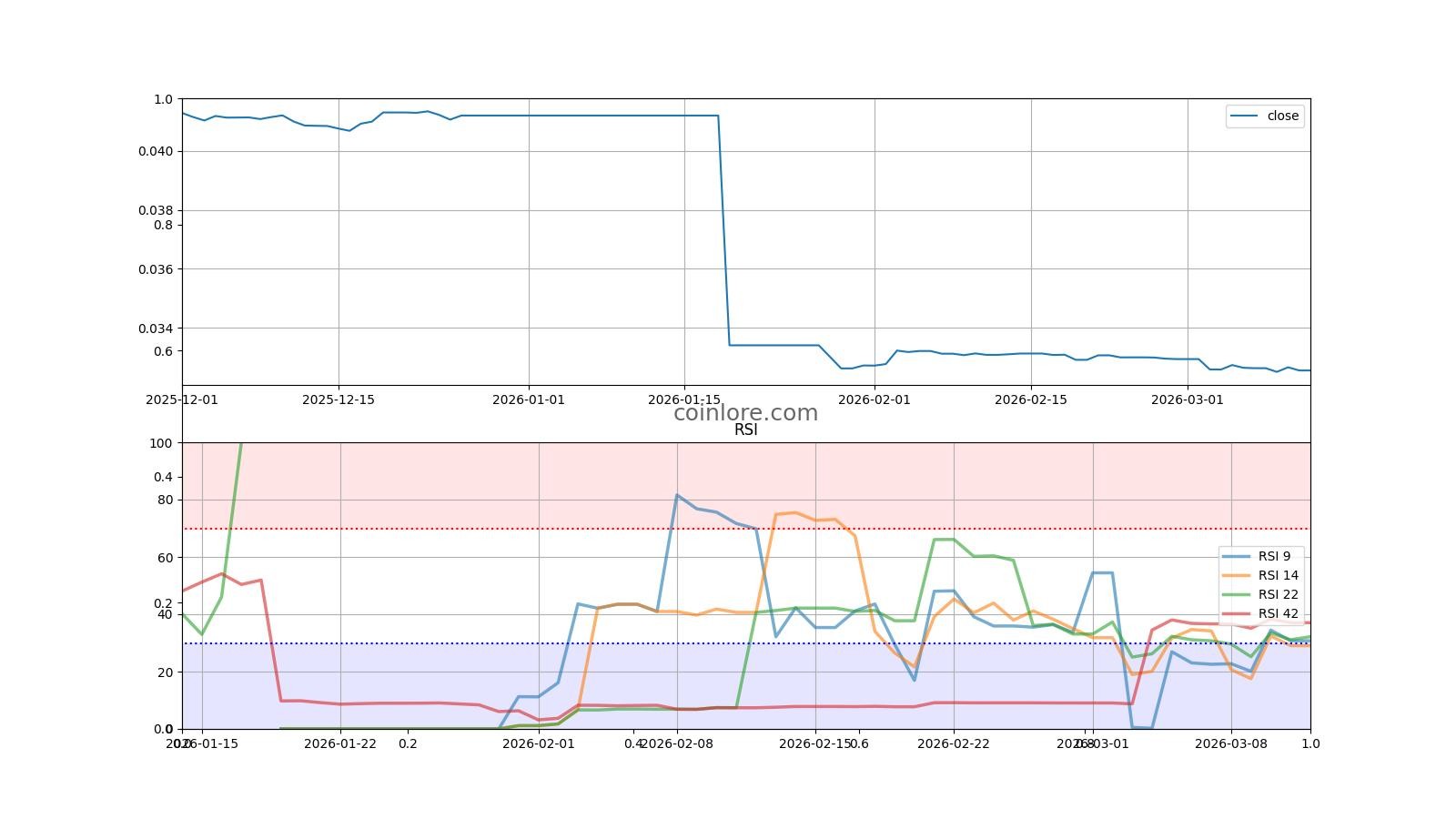 Sprink RSI indicator