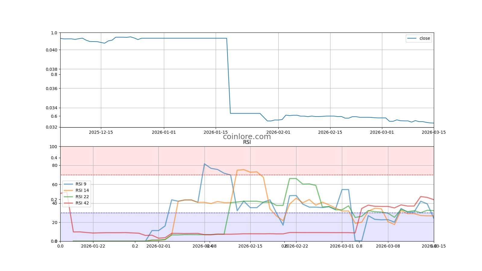 SPRINK RSI indicator