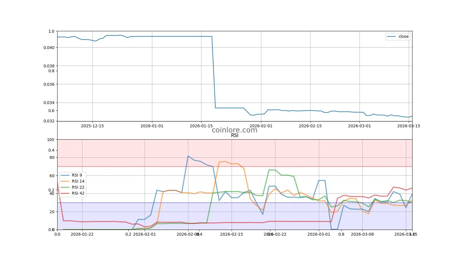 Sprink RSI indicator
