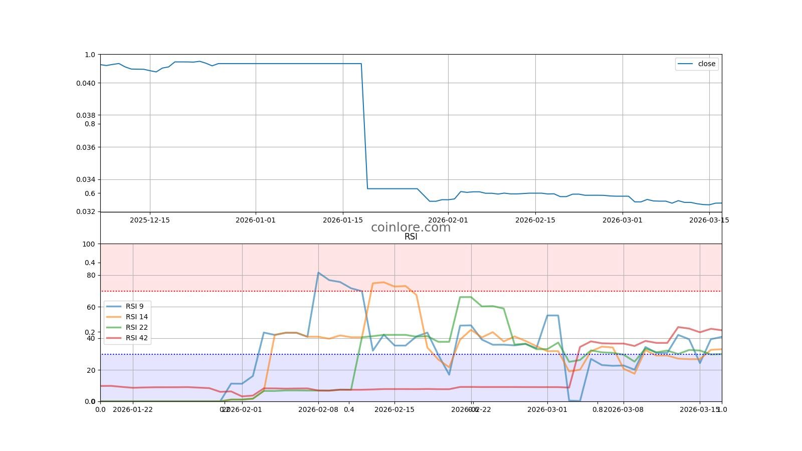 Sprink RSI indicator