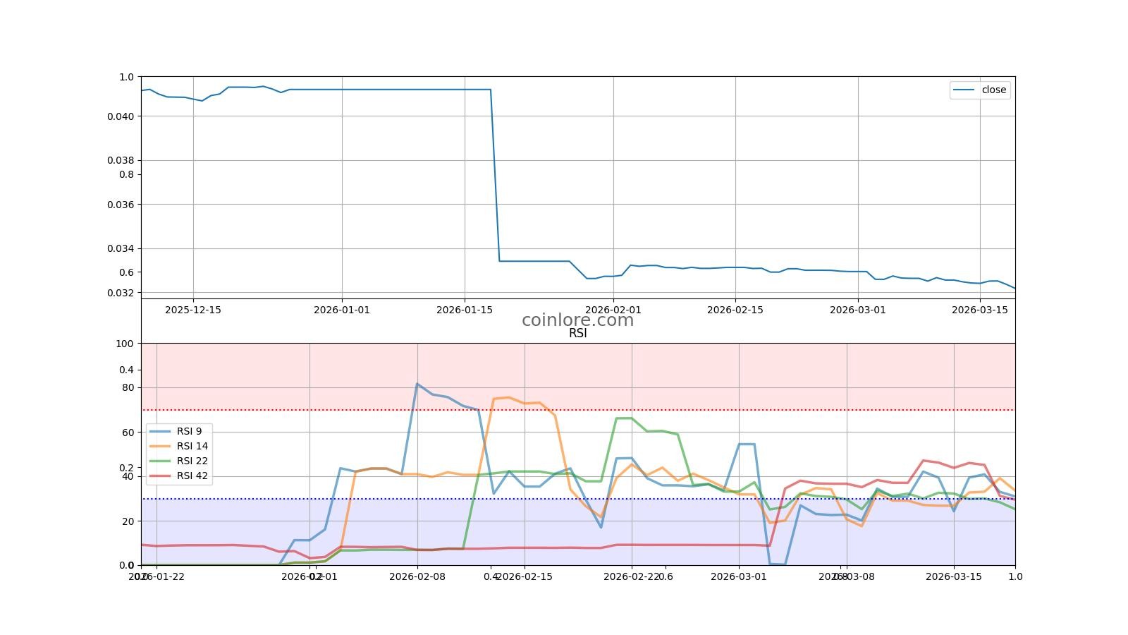 Sprink RSI indicator