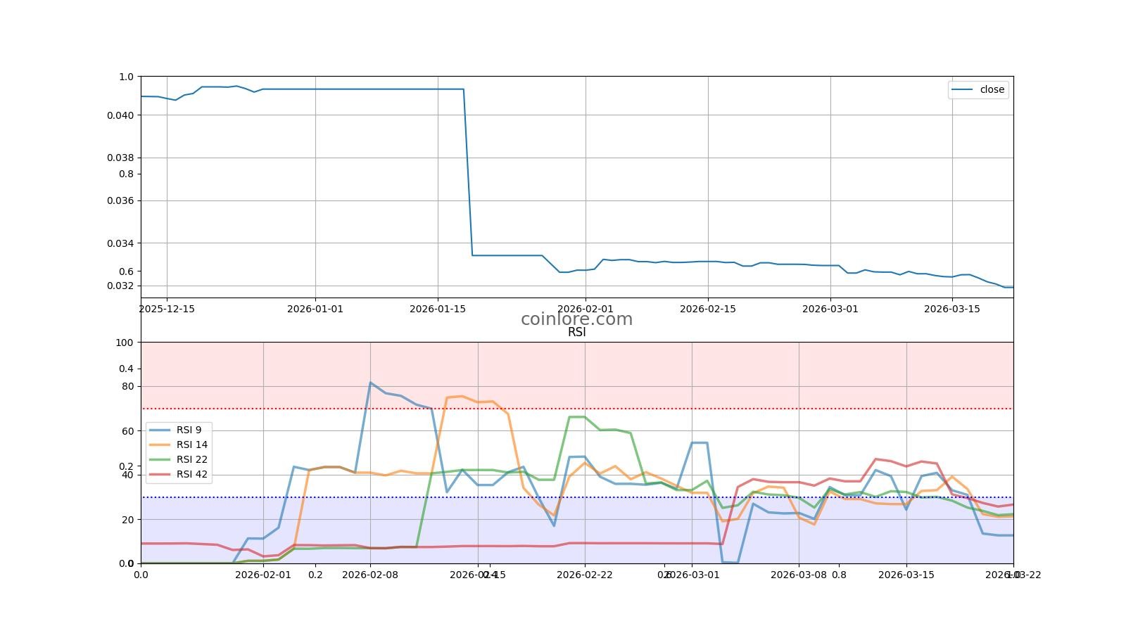 Sprink RSI indicator