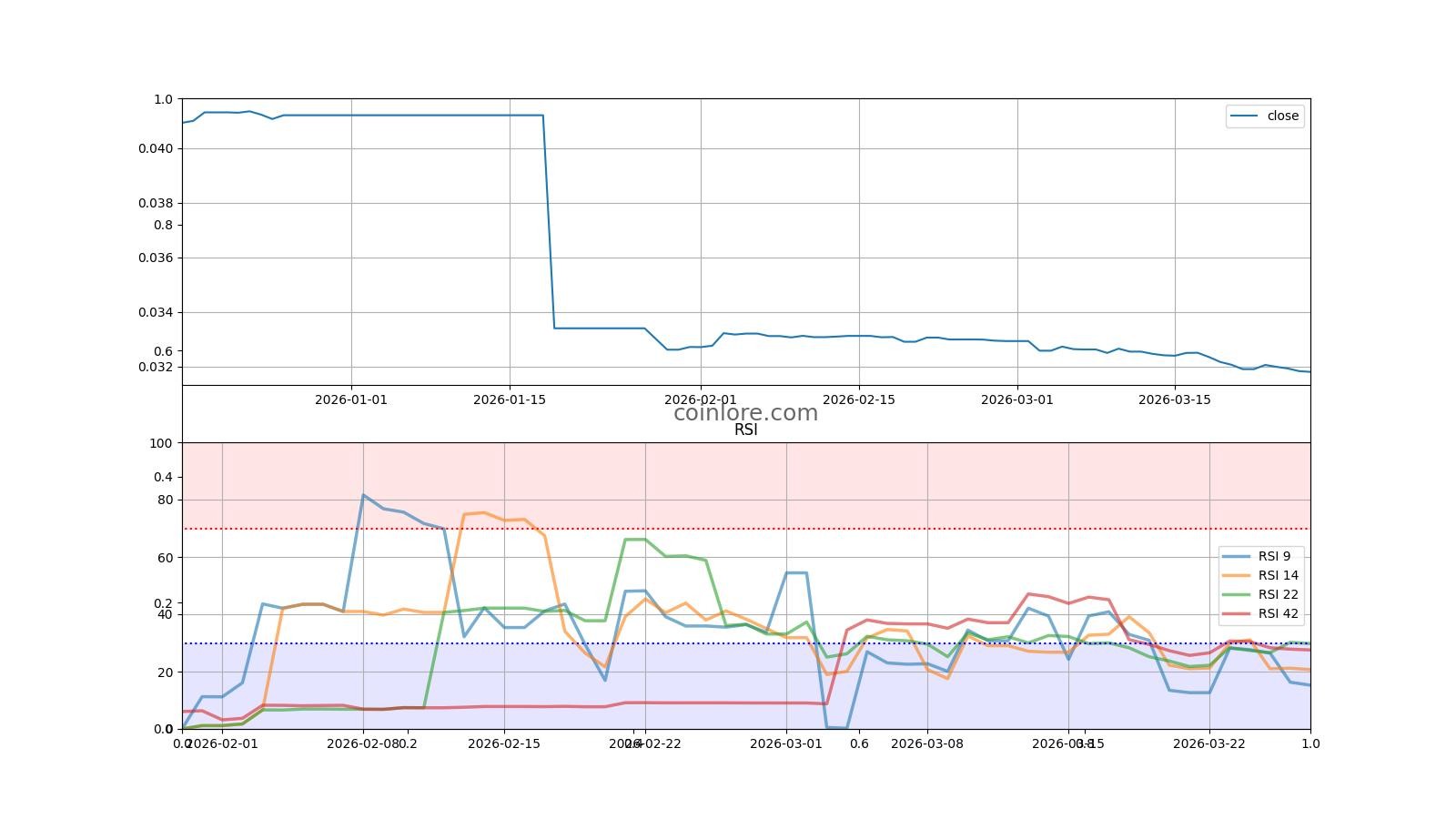 Sprink RSI indicator