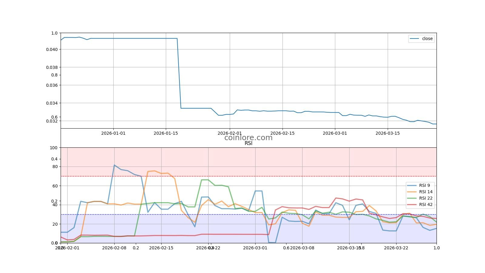 Sprink RSI indicator