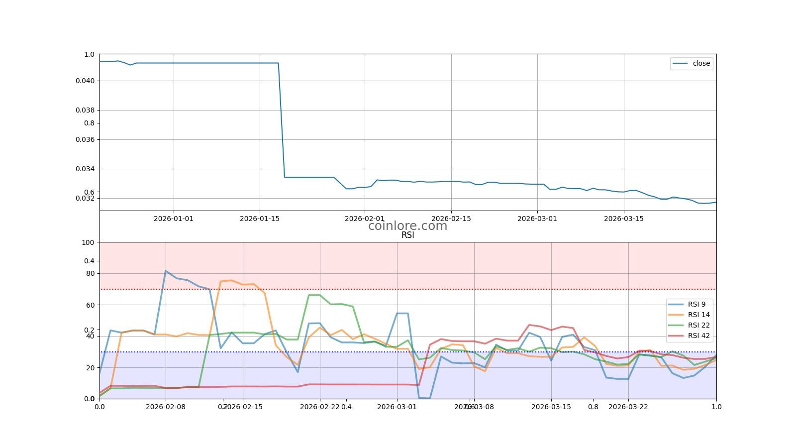 Sprink RSI indicator