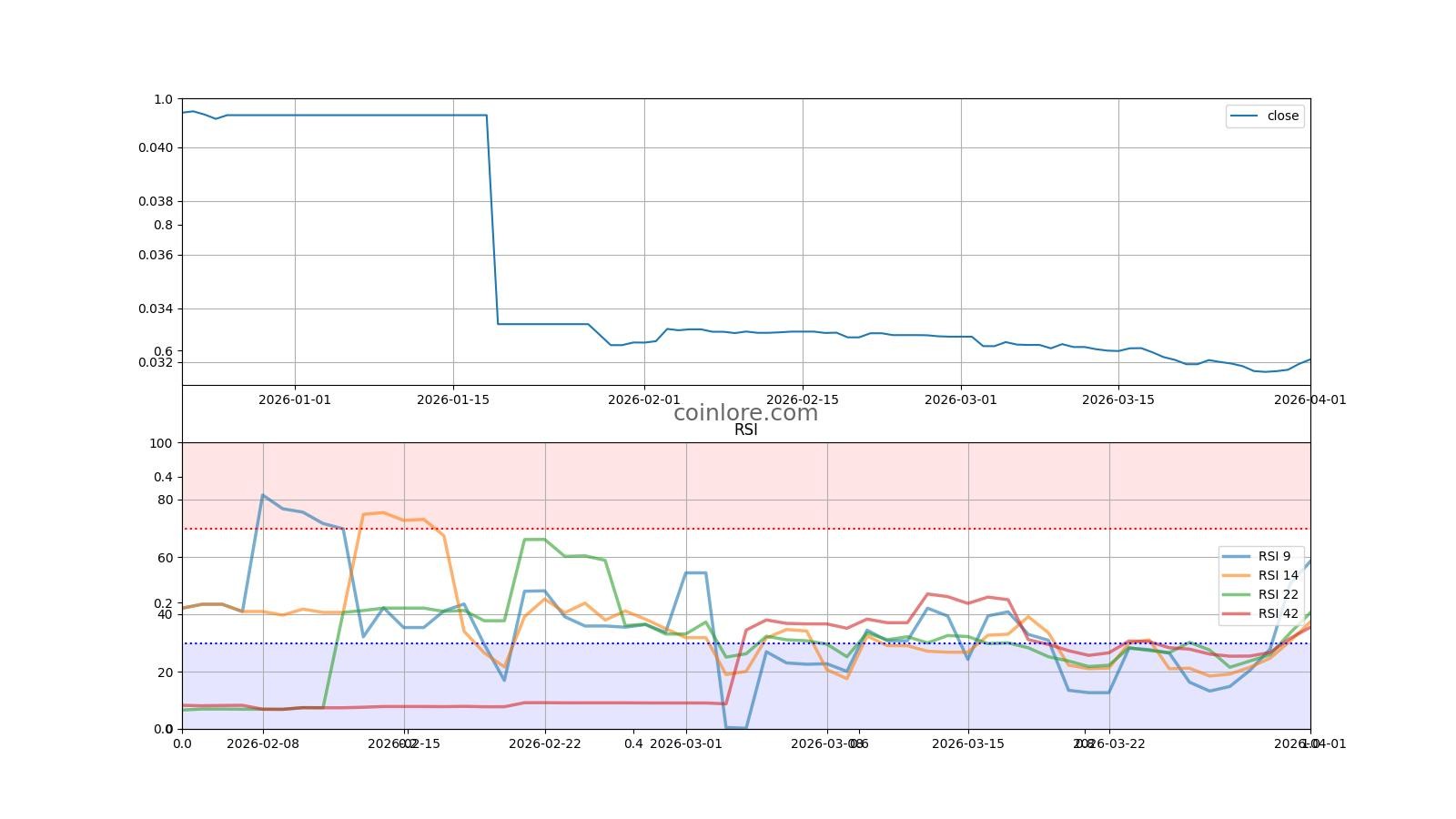 Sprink RSI indicator