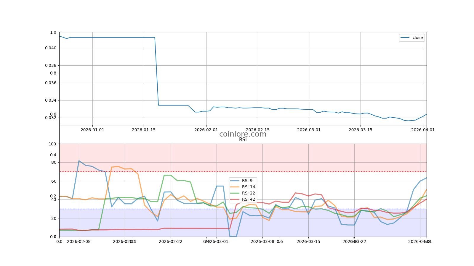 Sprink RSI indicator