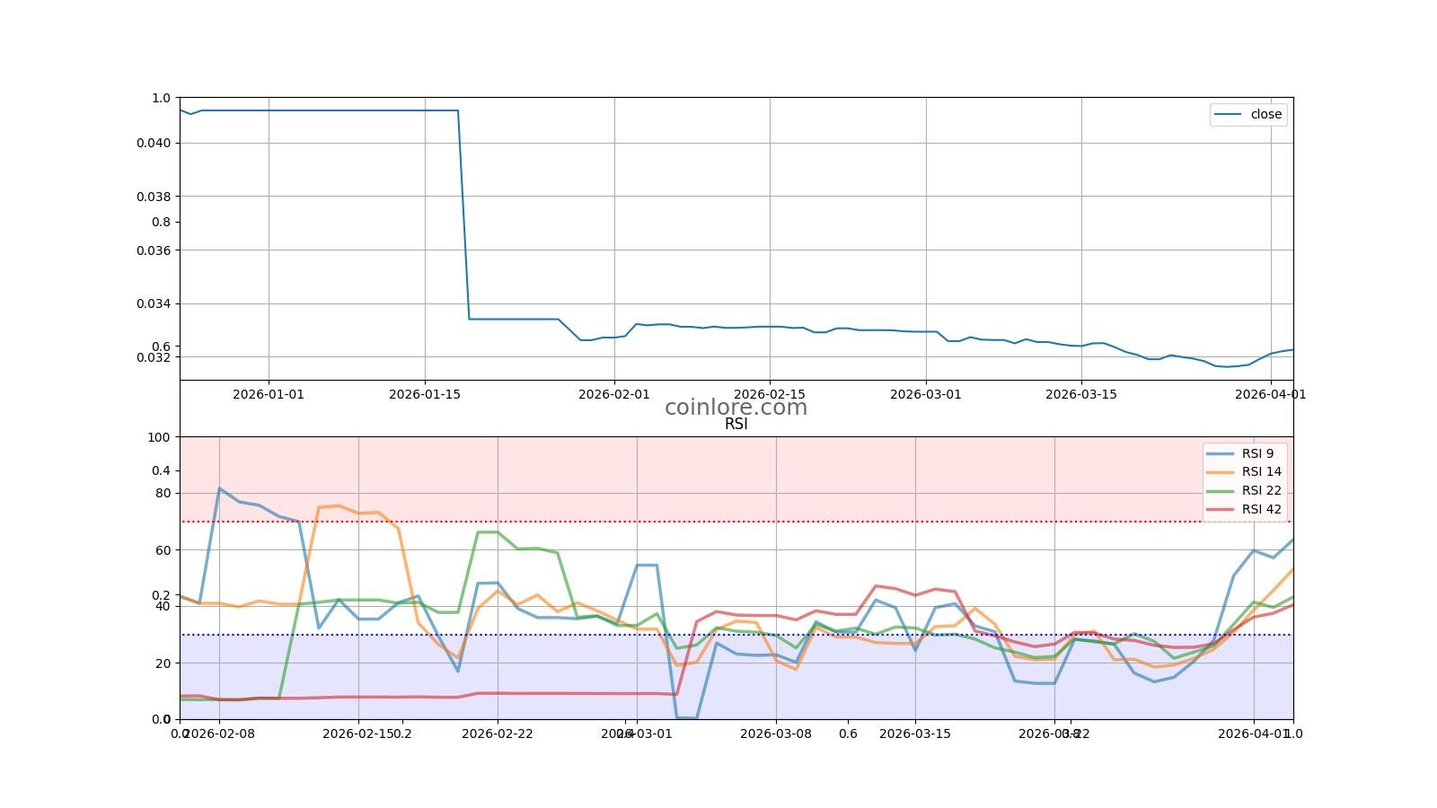 Sprink RSI indicator