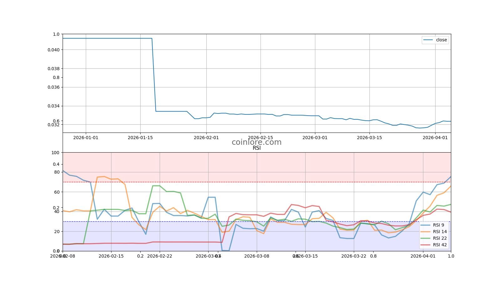 Sprink RSI indicator