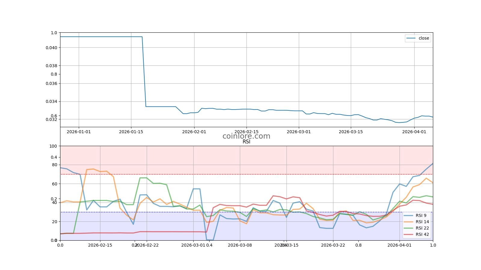 Sprink RSI indicator