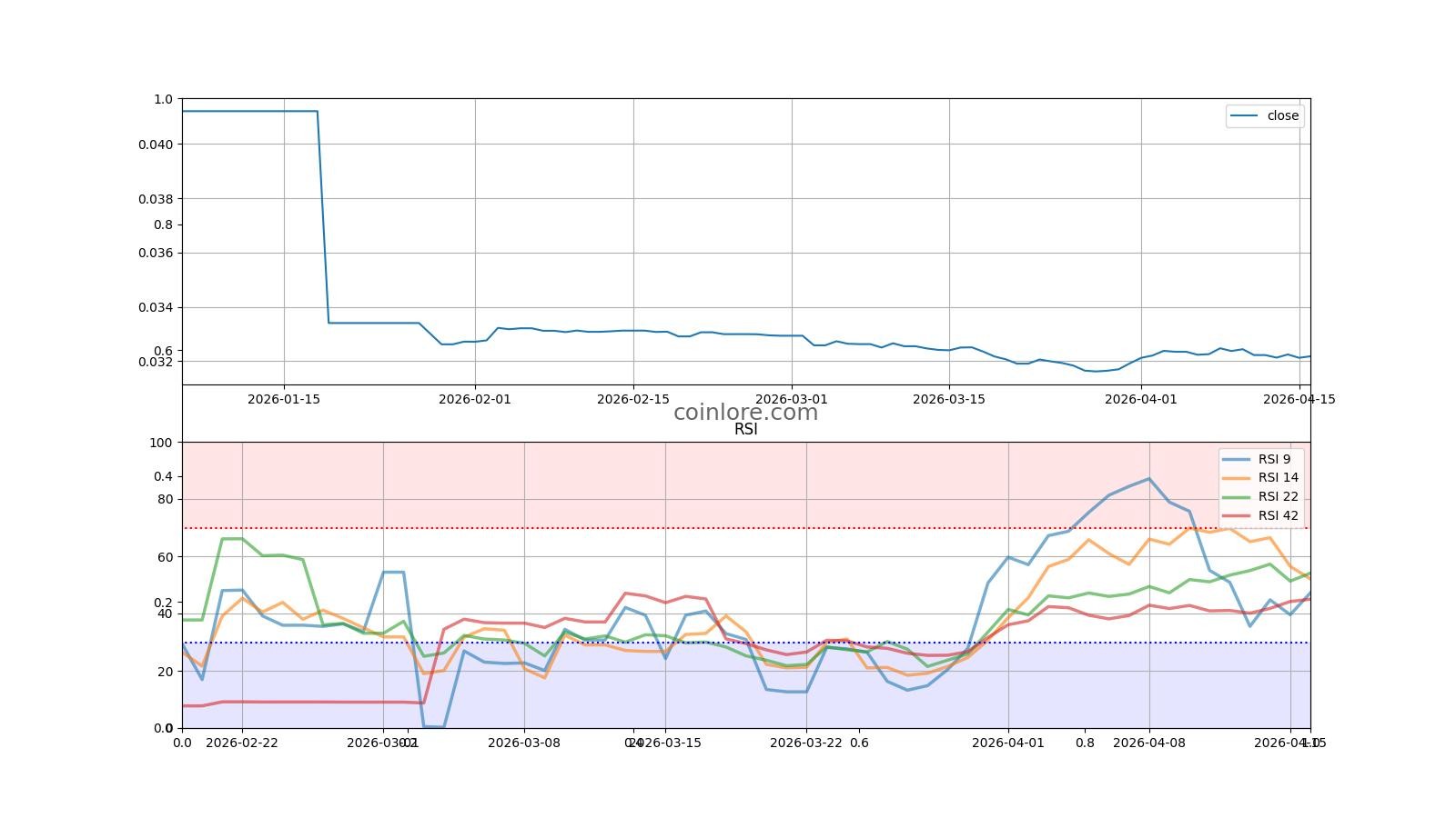Sprink RSI indicator
