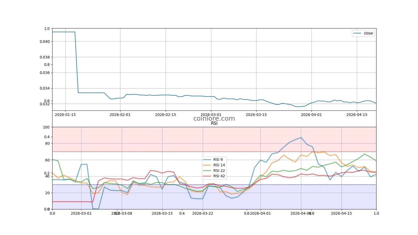 Sprink RSI indicator