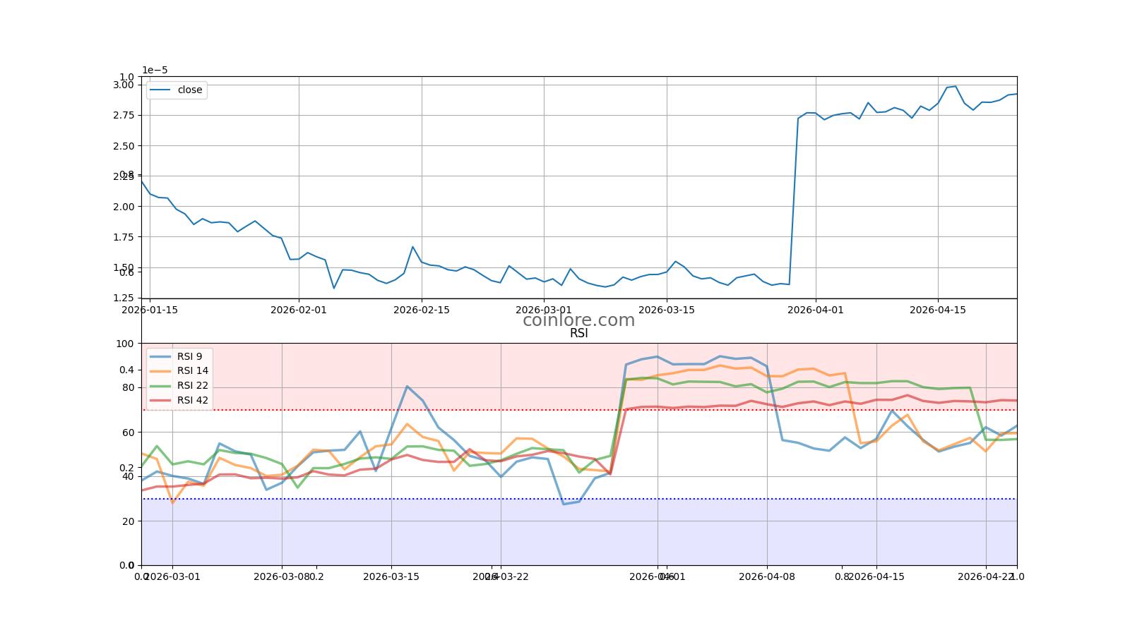 Sprint RSI indicator