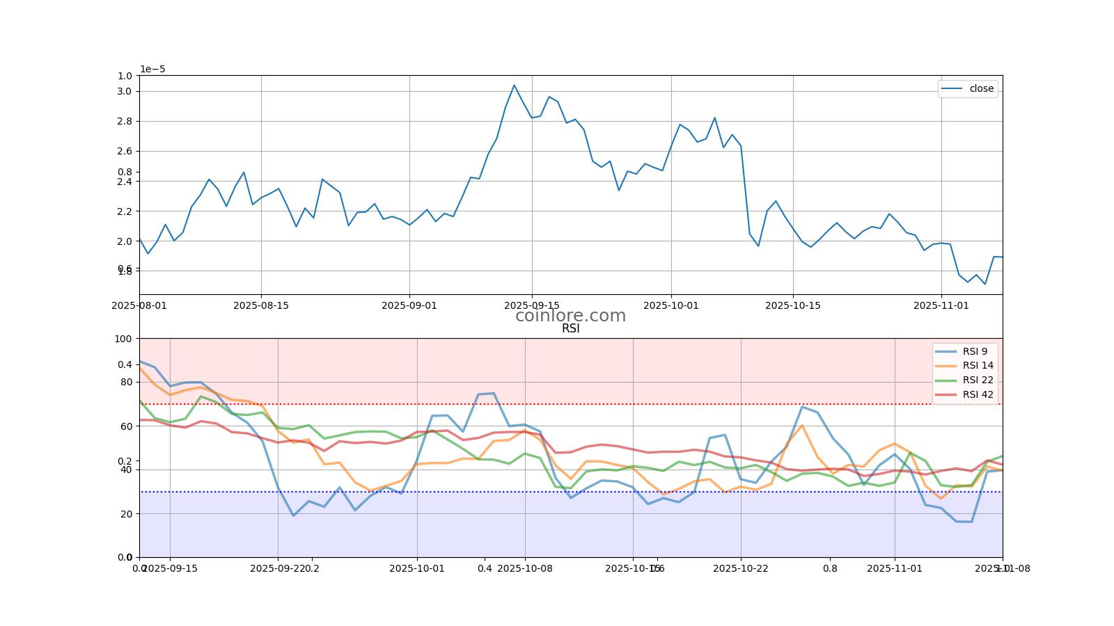 Sprint RSI indicator