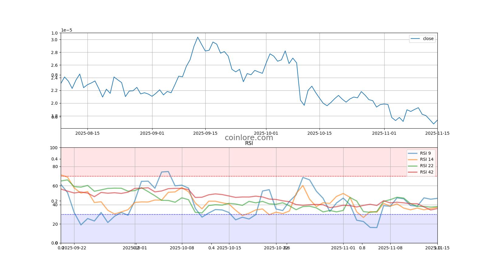Sprint RSI indicator