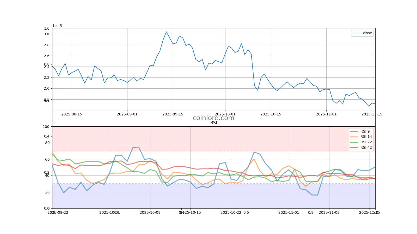 Sprint RSI indicator