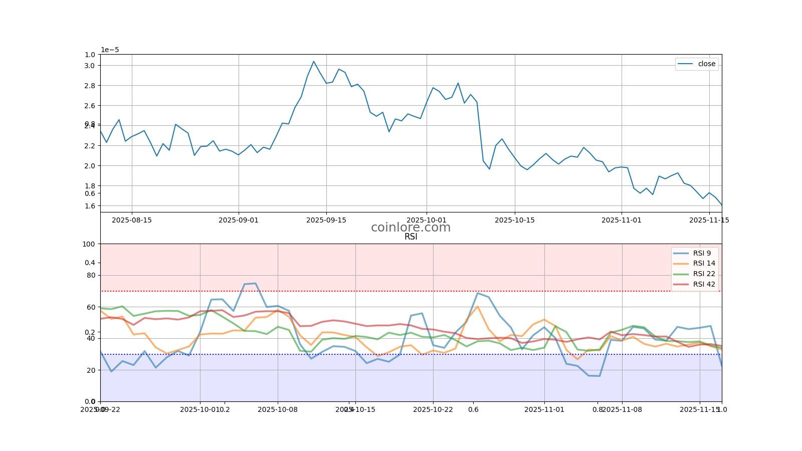 Sprint RSI indicator