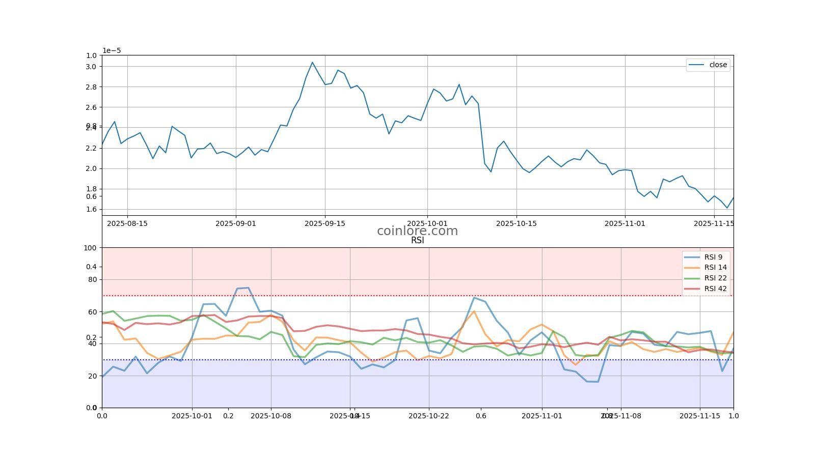 Sprint RSI indicator