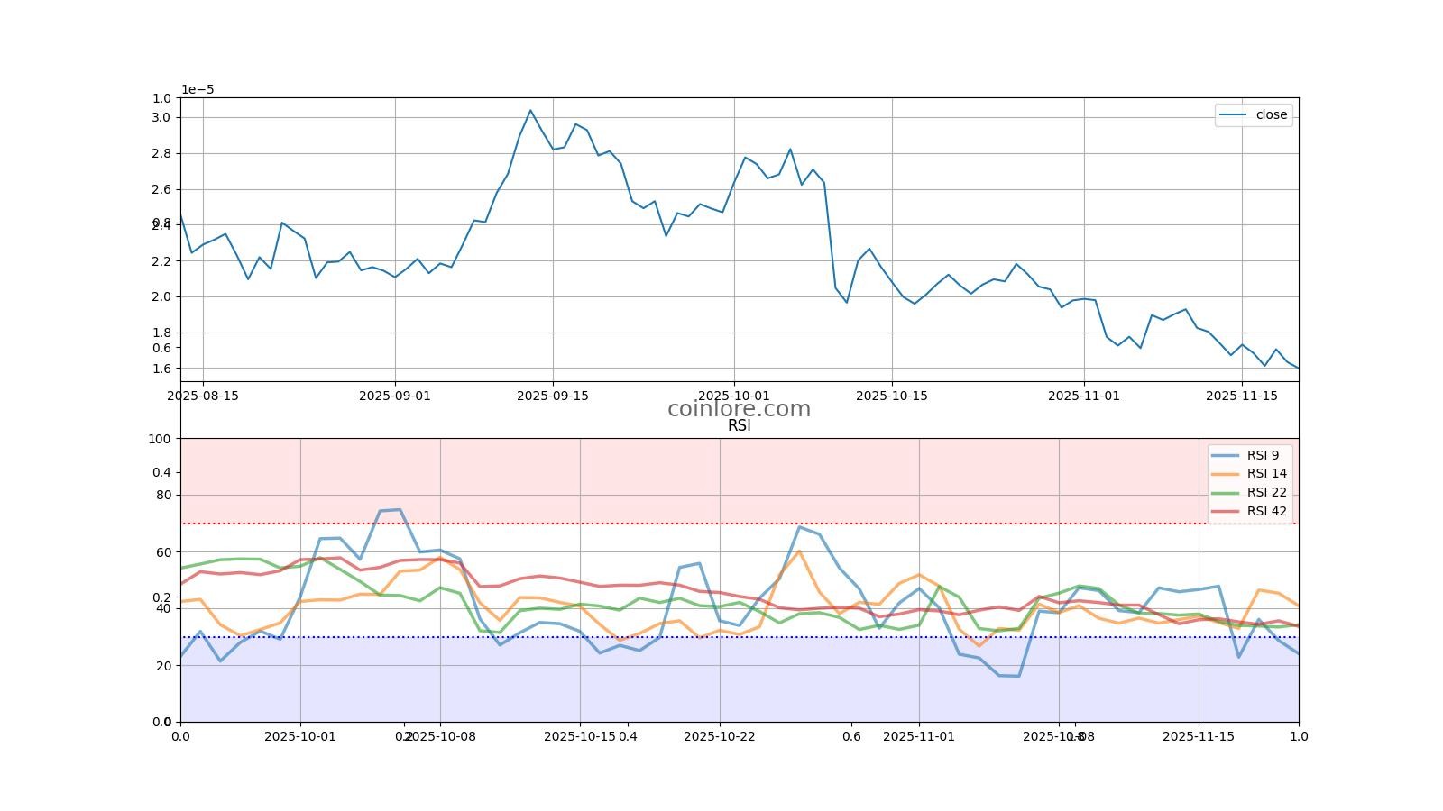 Sprint RSI indicator