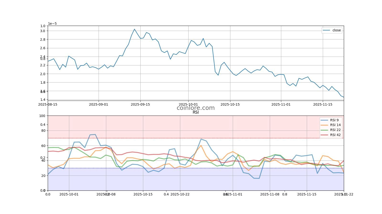 Sprint RSI indicator