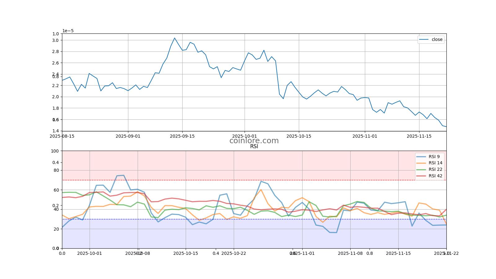 Sprint RSI indicator
