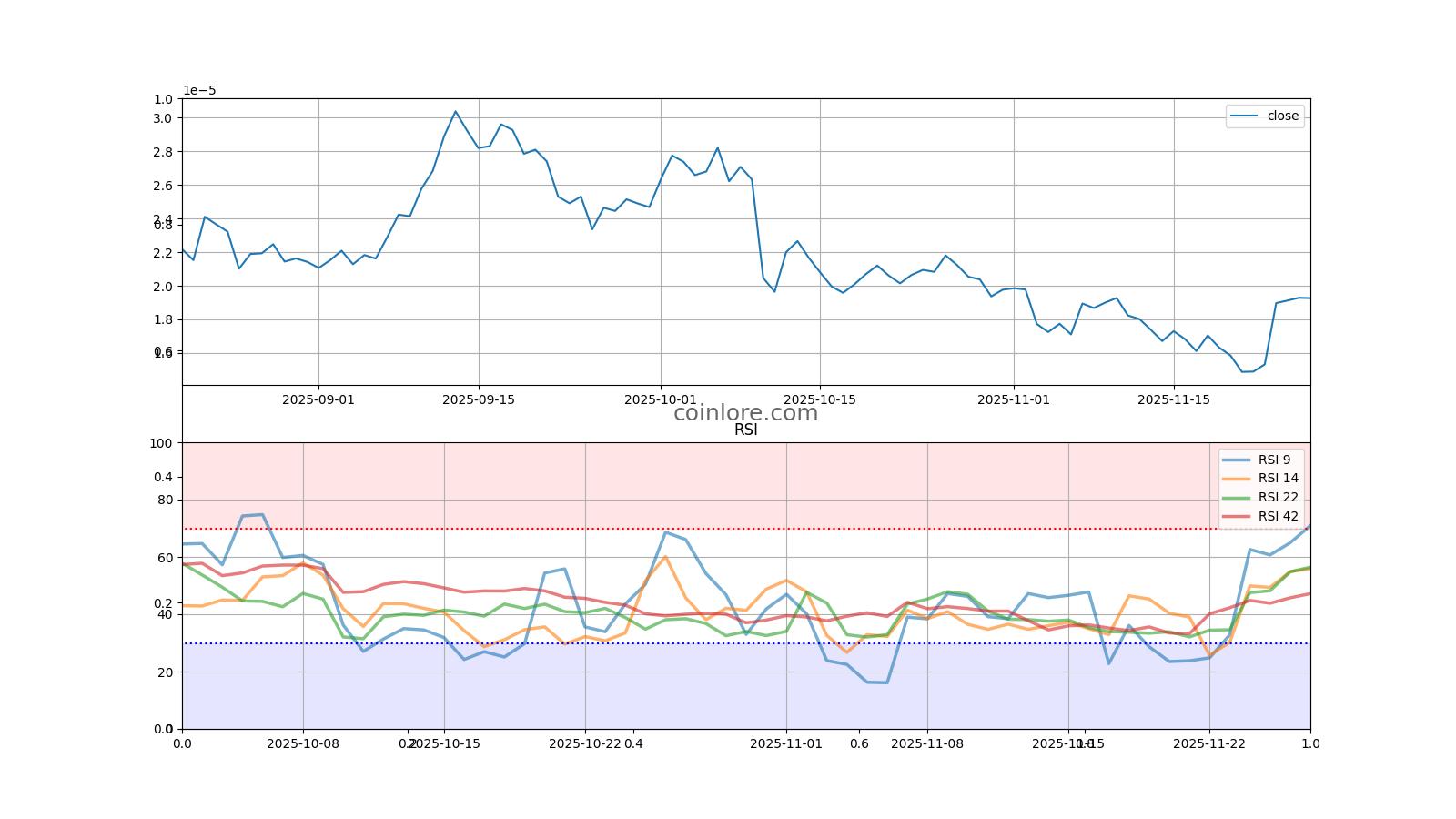 Sprint RSI indicator