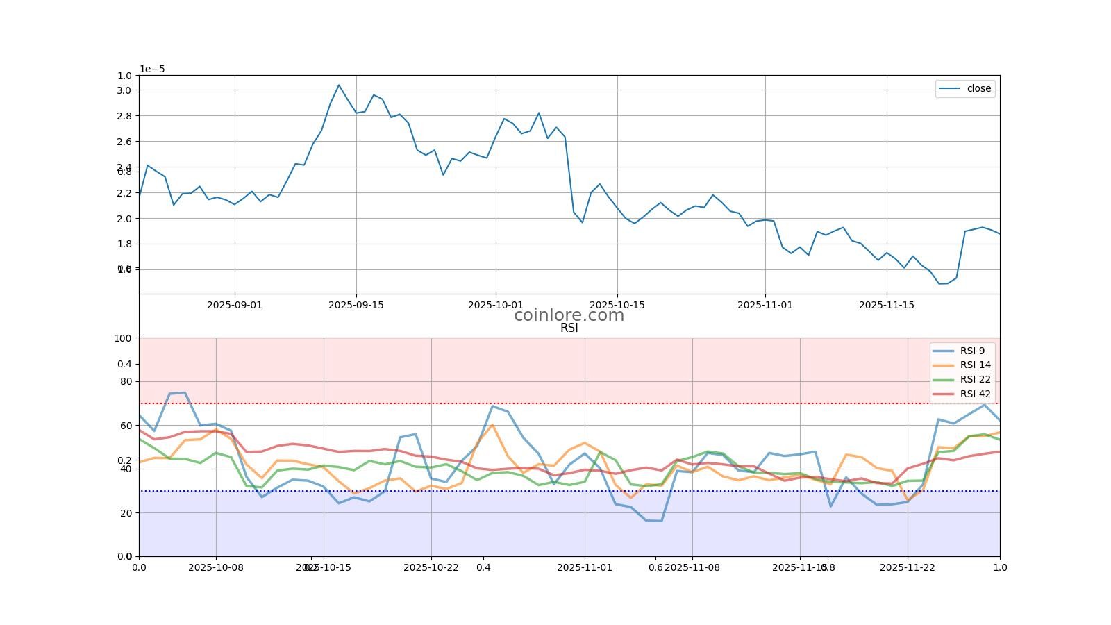 Sprint RSI indicator