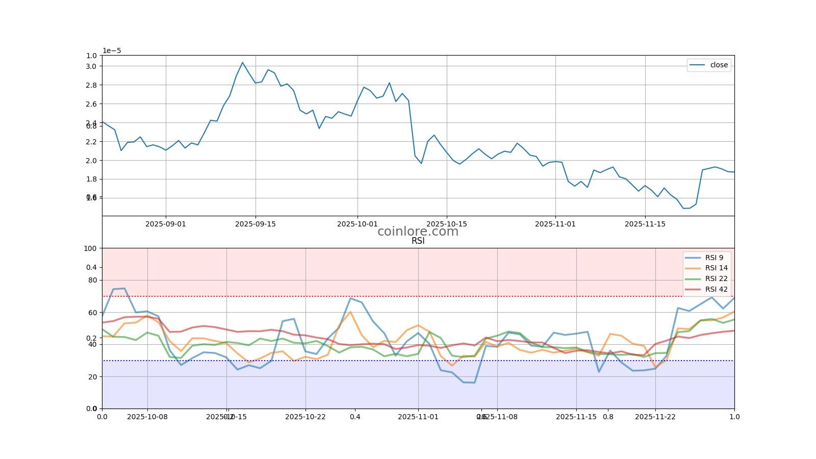 Sprint RSI indicator