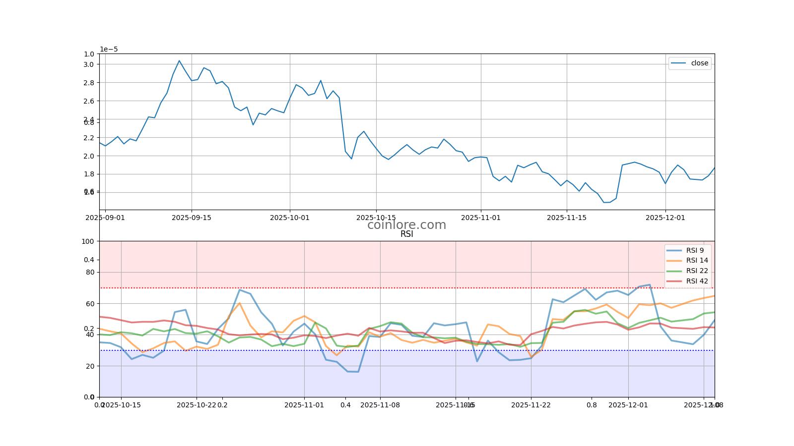 Sprint RSI indicator