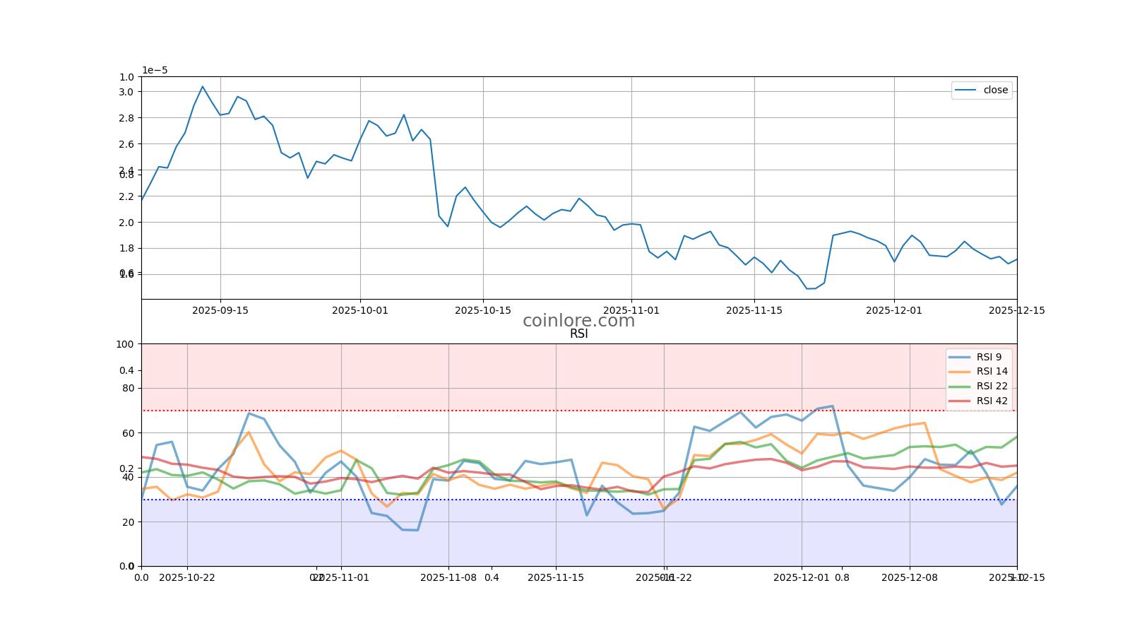 Sprint RSI indicator