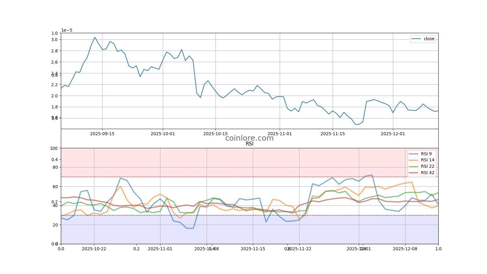 Sprint RSI indicator