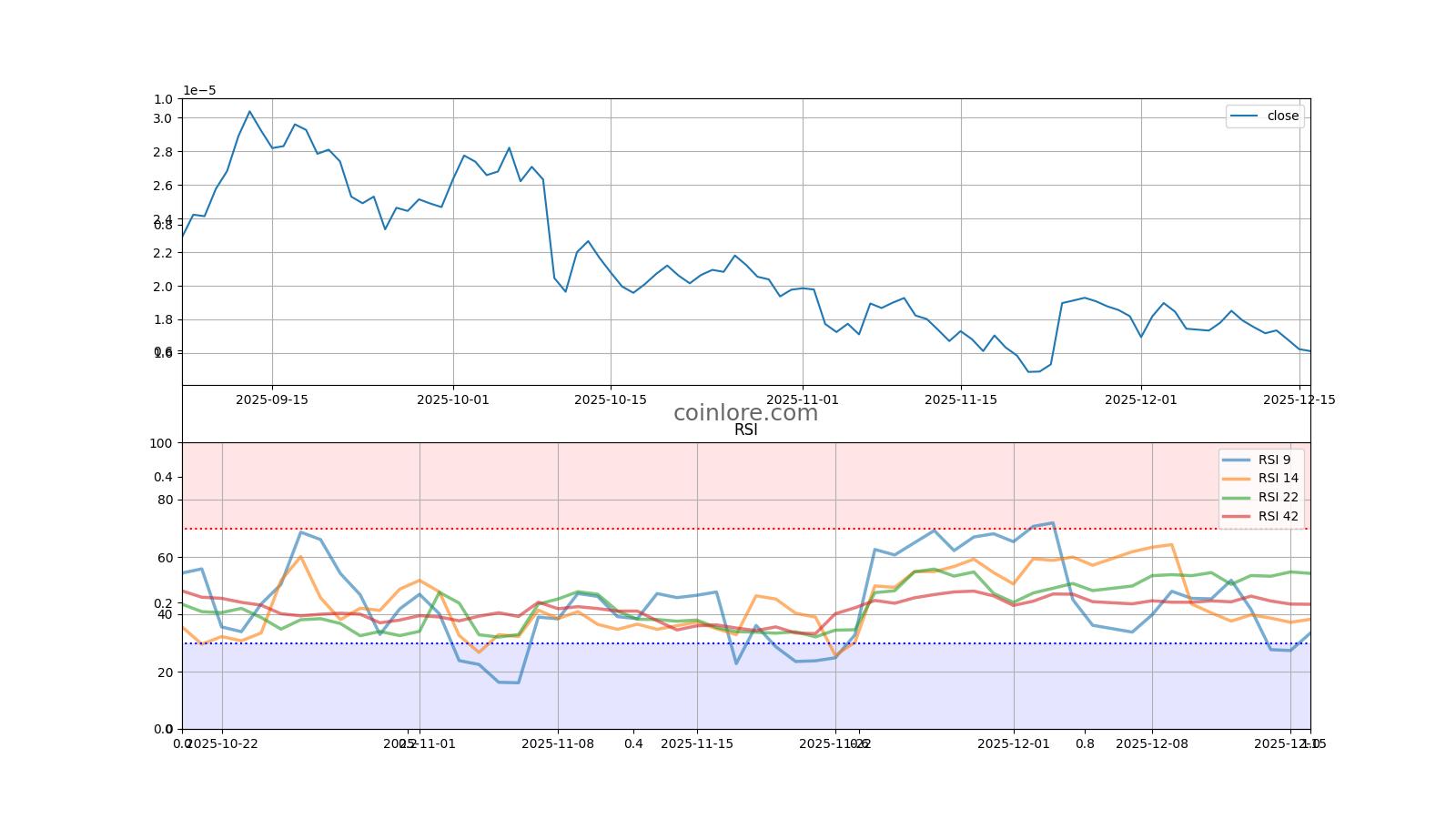 Sprint RSI indicator