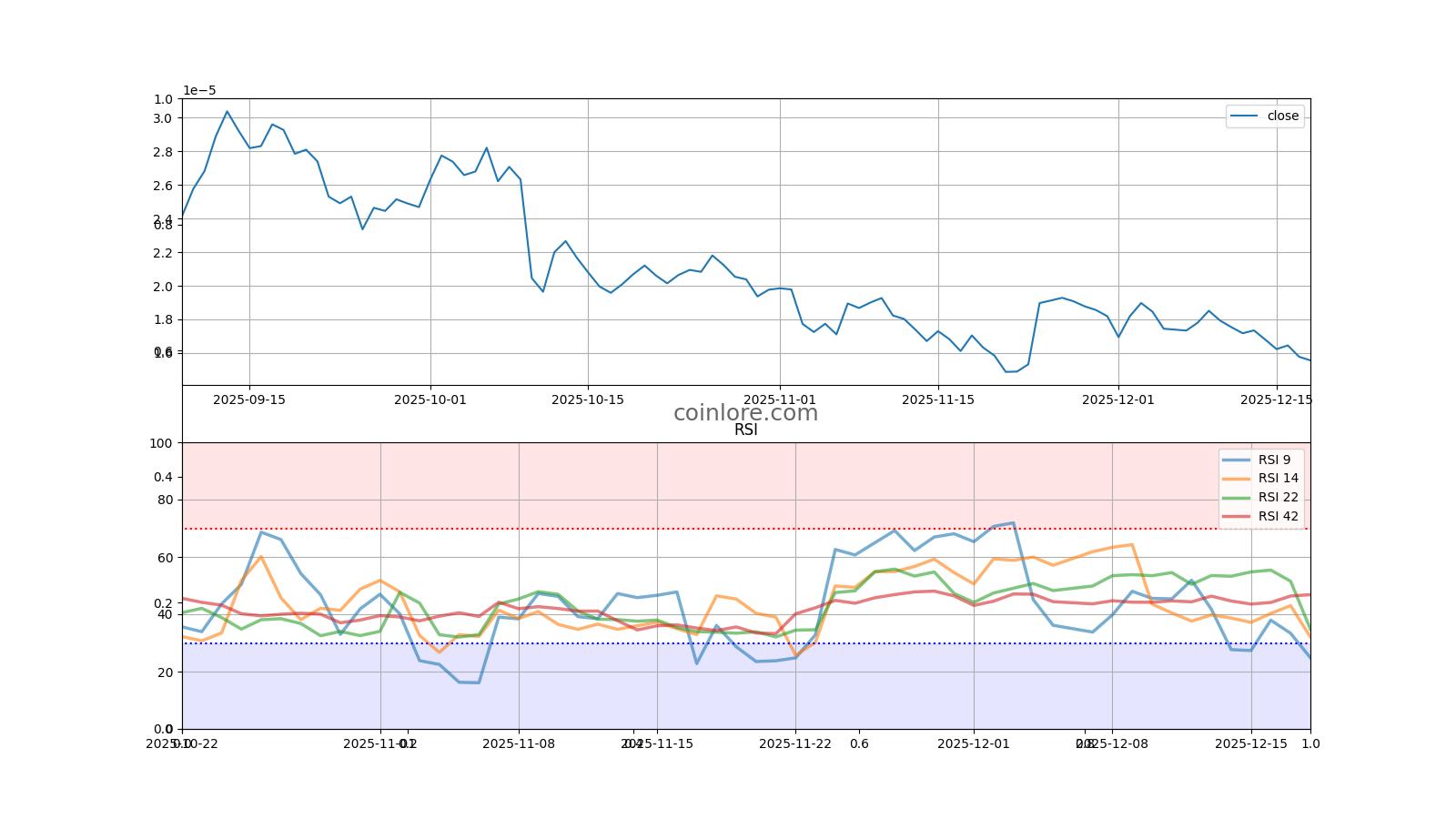 Sprint RSI indicator