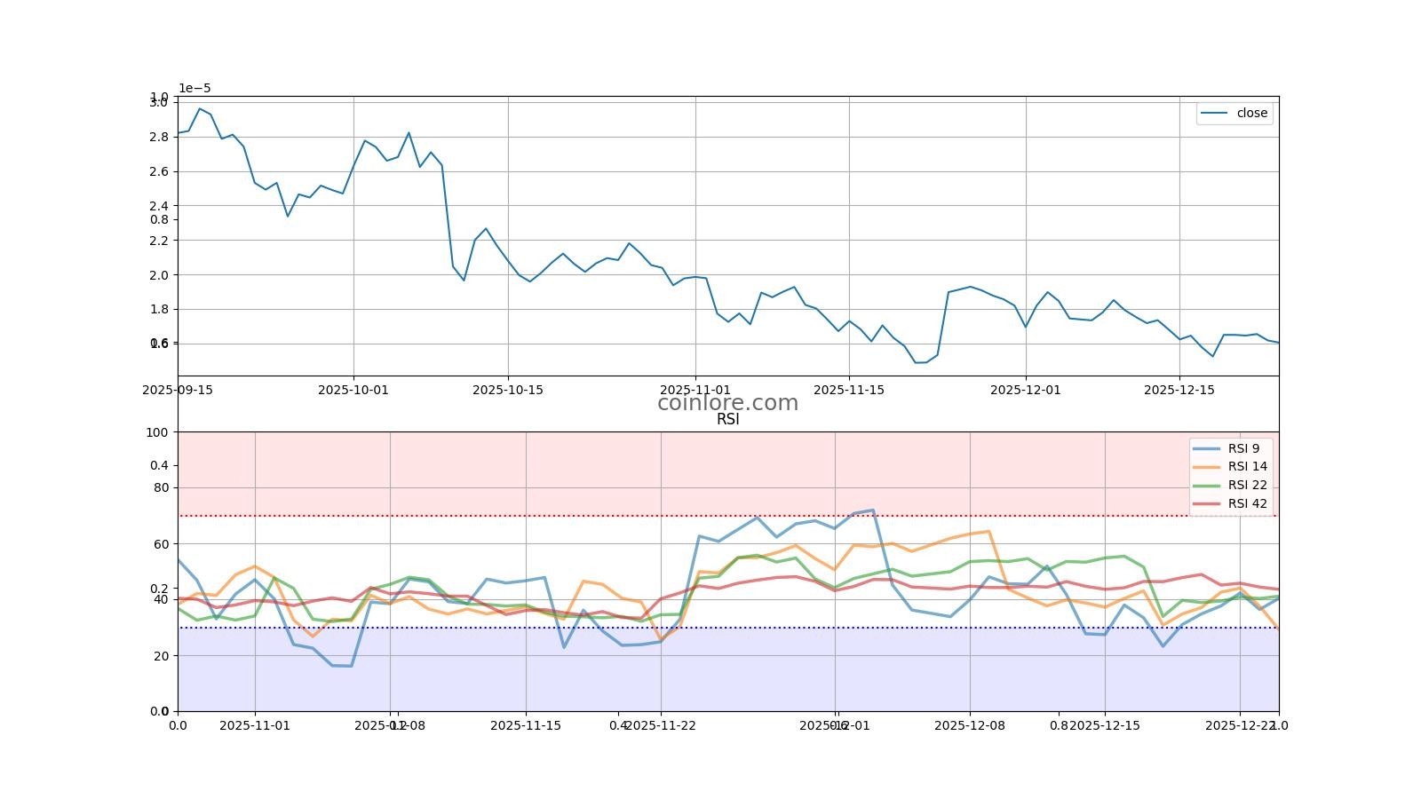 Sprint RSI indicator