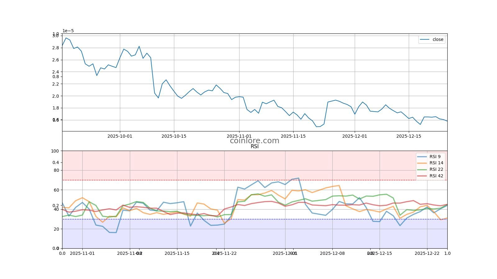 Sprint RSI indicator