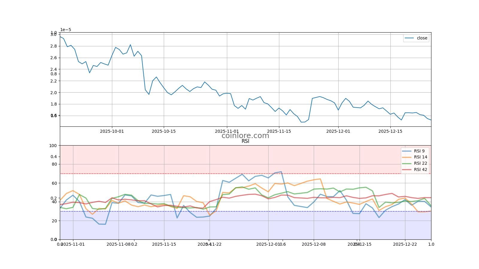Sprint RSI indicator