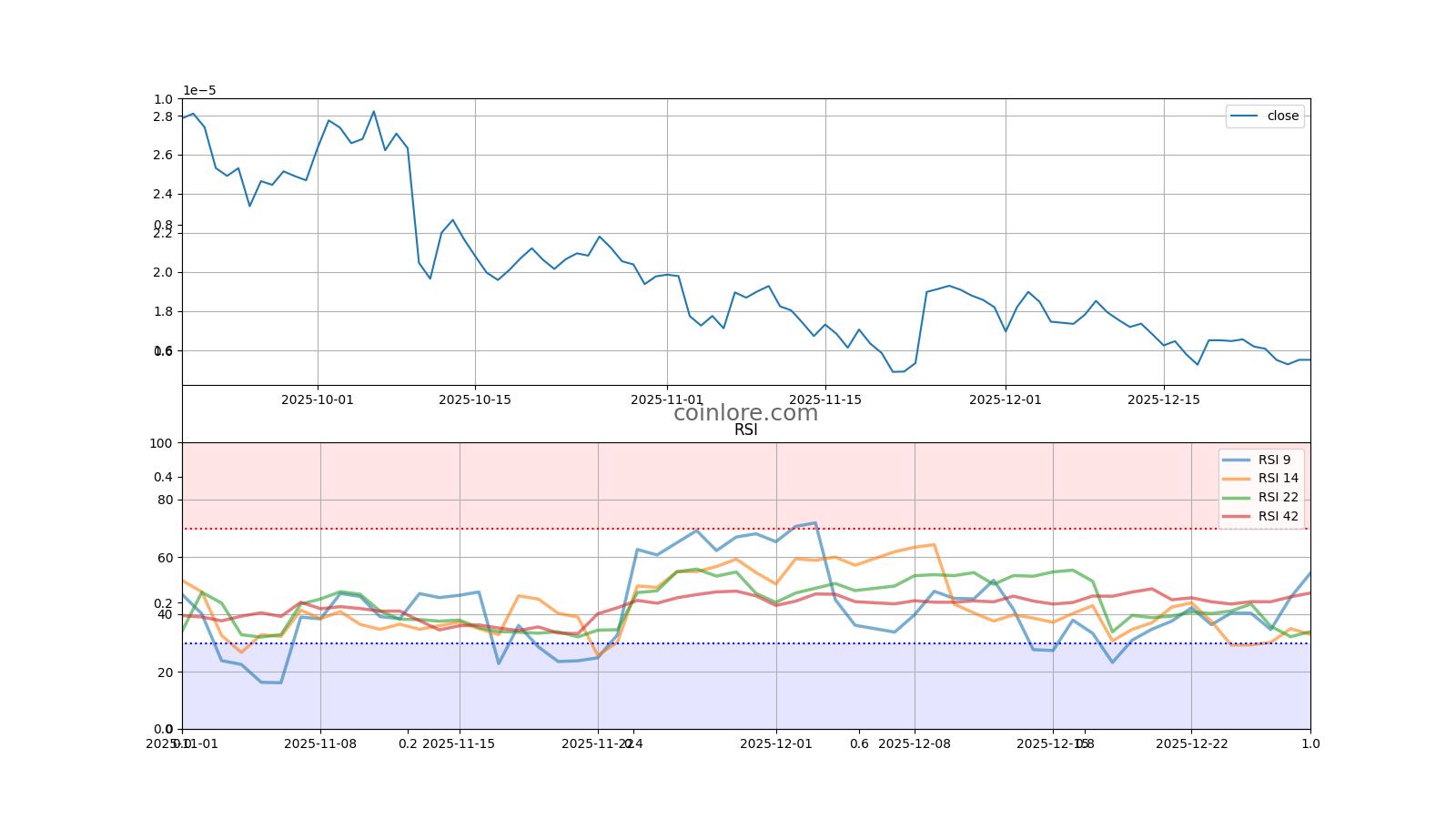 Sprint RSI indicator