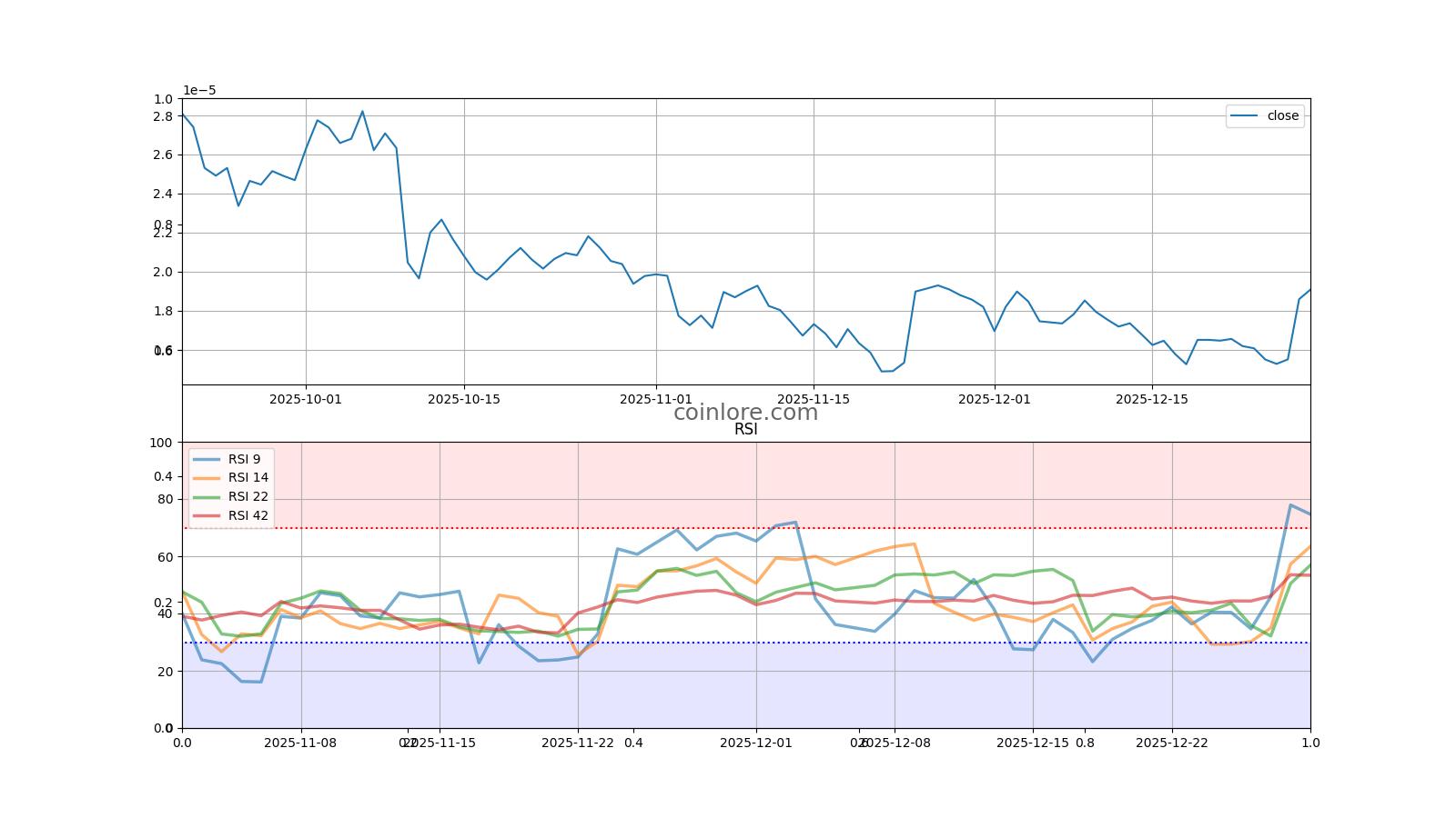 Sprint RSI indicator