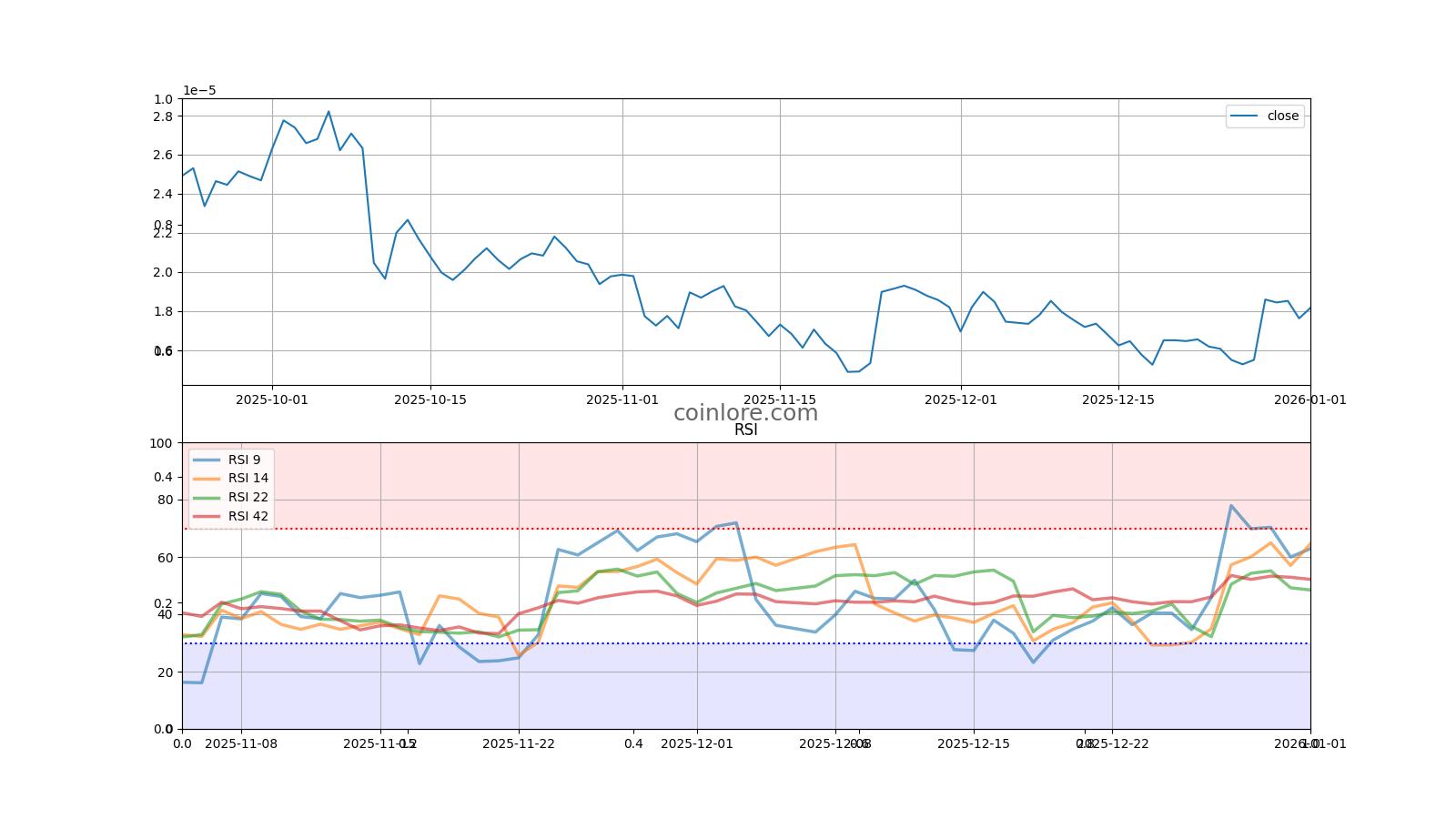 Sprint RSI indicator