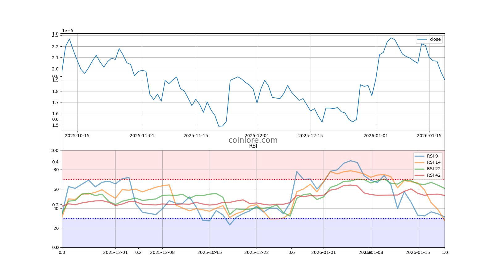 Sprint RSI indicator