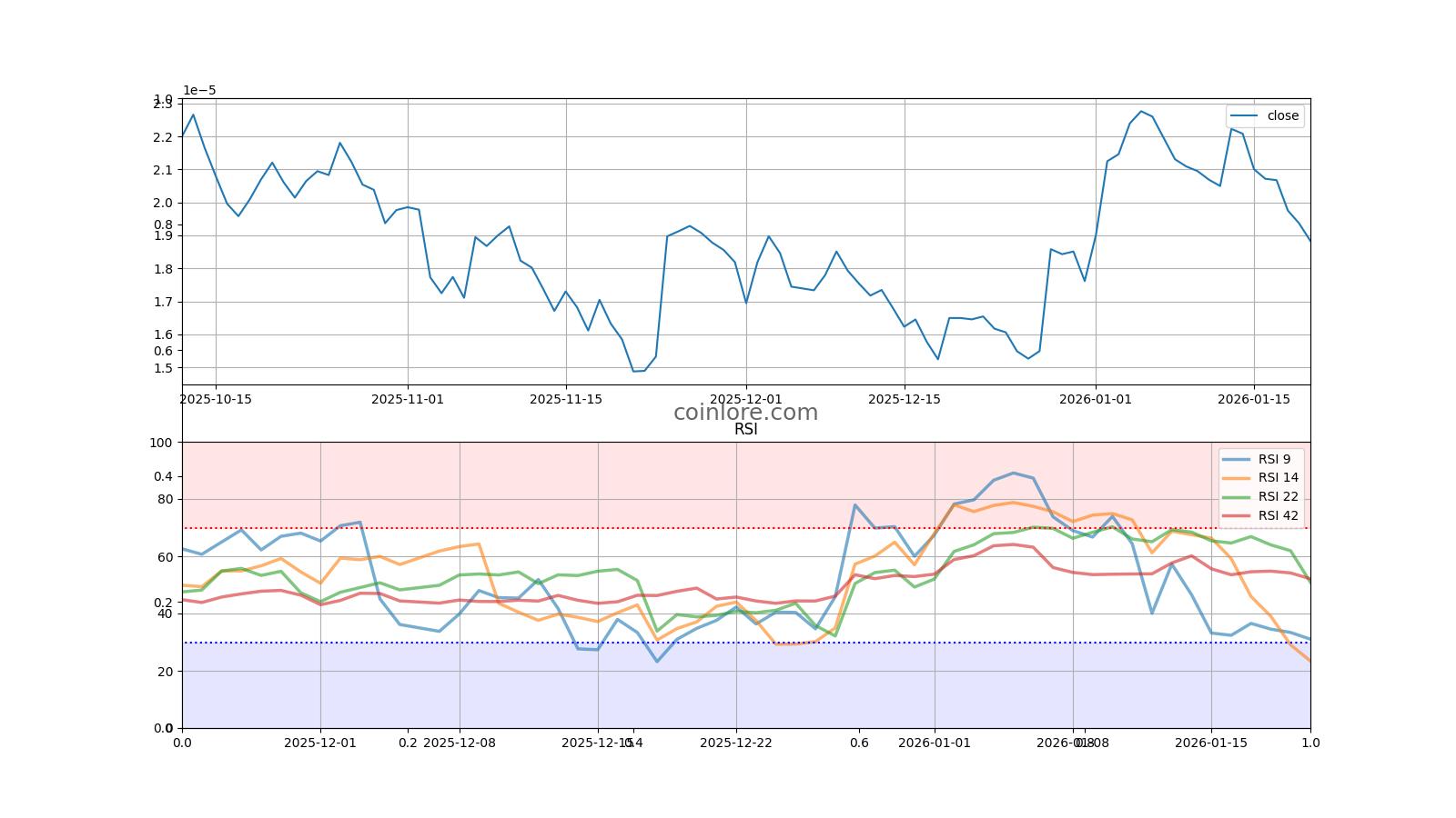 Sprint RSI indicator