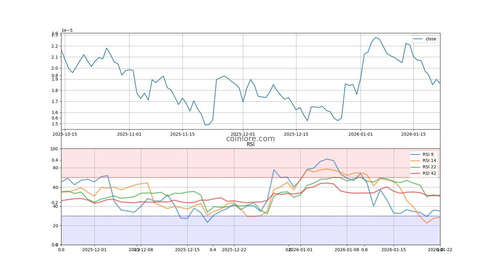 Sprint RSI indicator