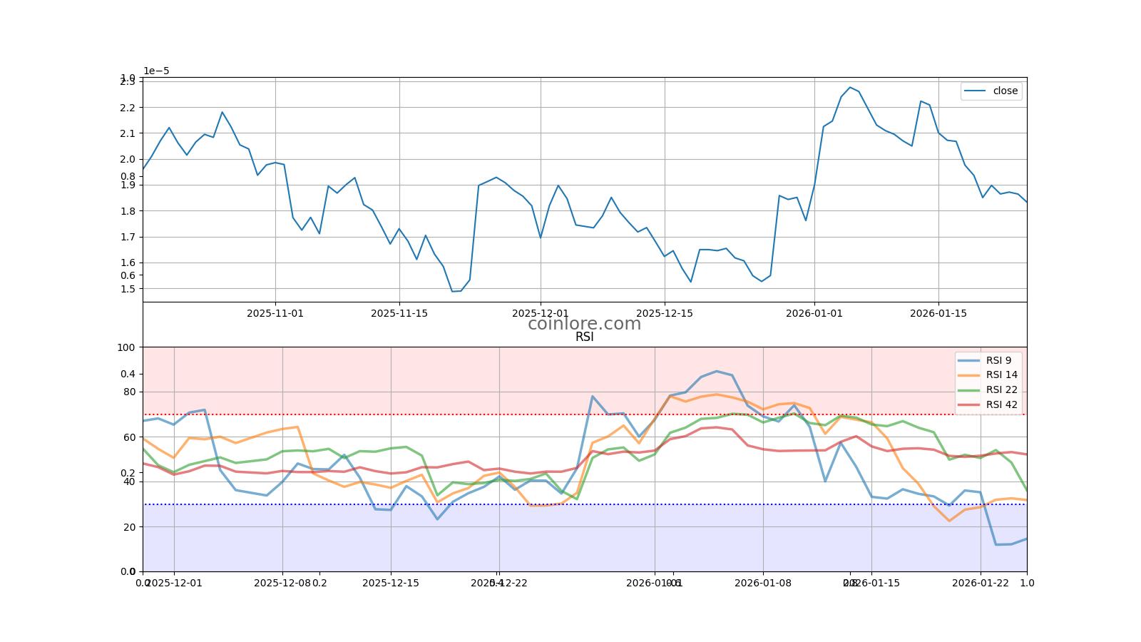 Sprint RSI indicator