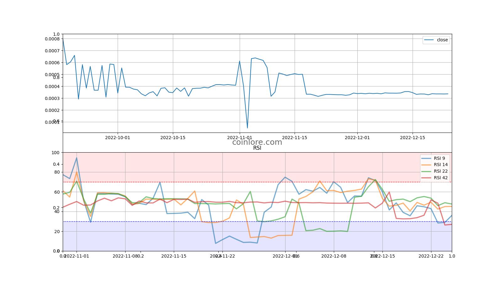 Sprint RSI indicator