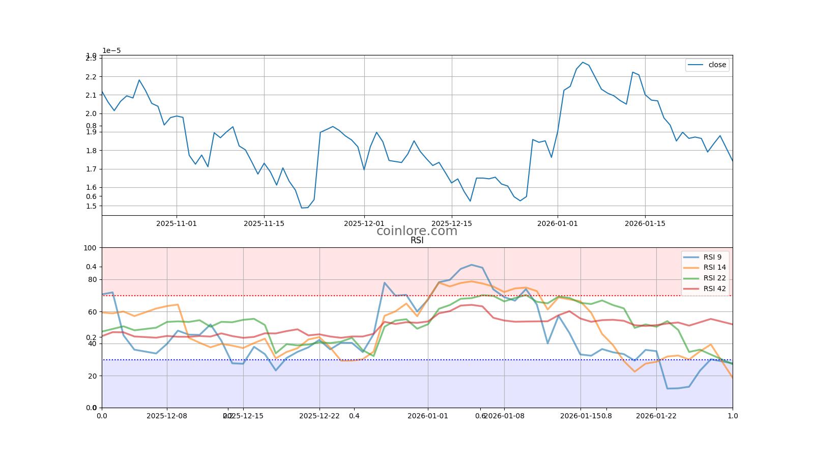 Sprint RSI indicator
